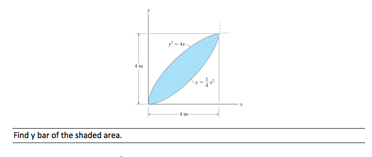 Solved Find y bar of the shaded area. | Chegg.com