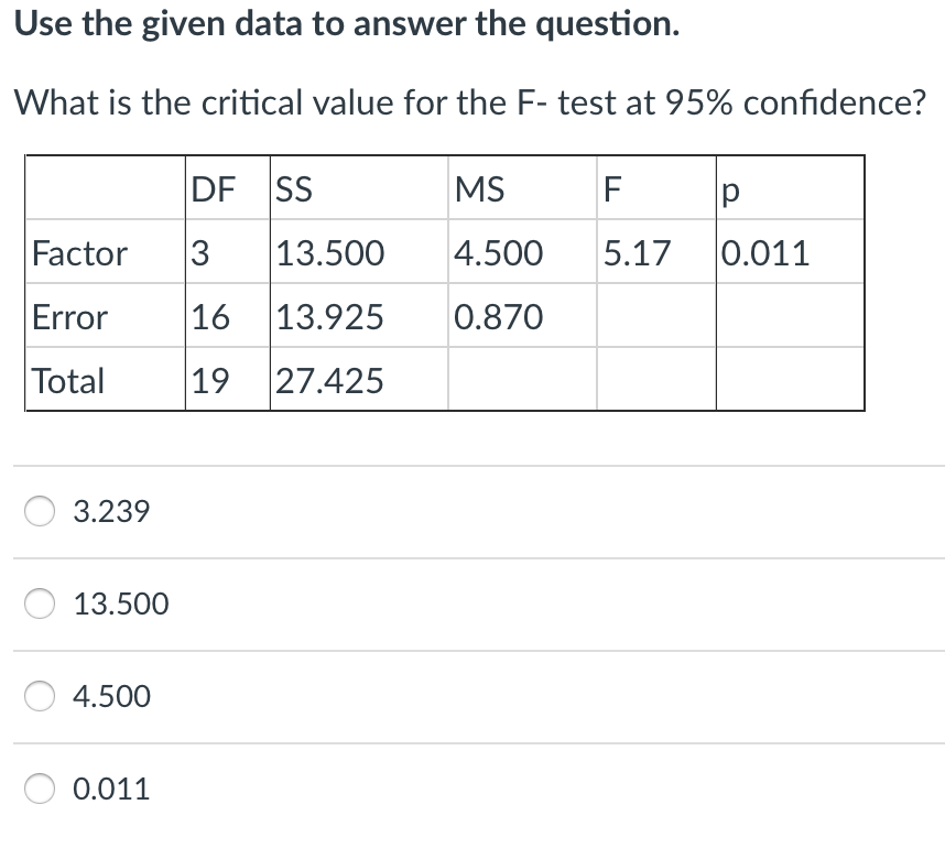 Solved What is the critical value for the F- test at 95% | Chegg.com