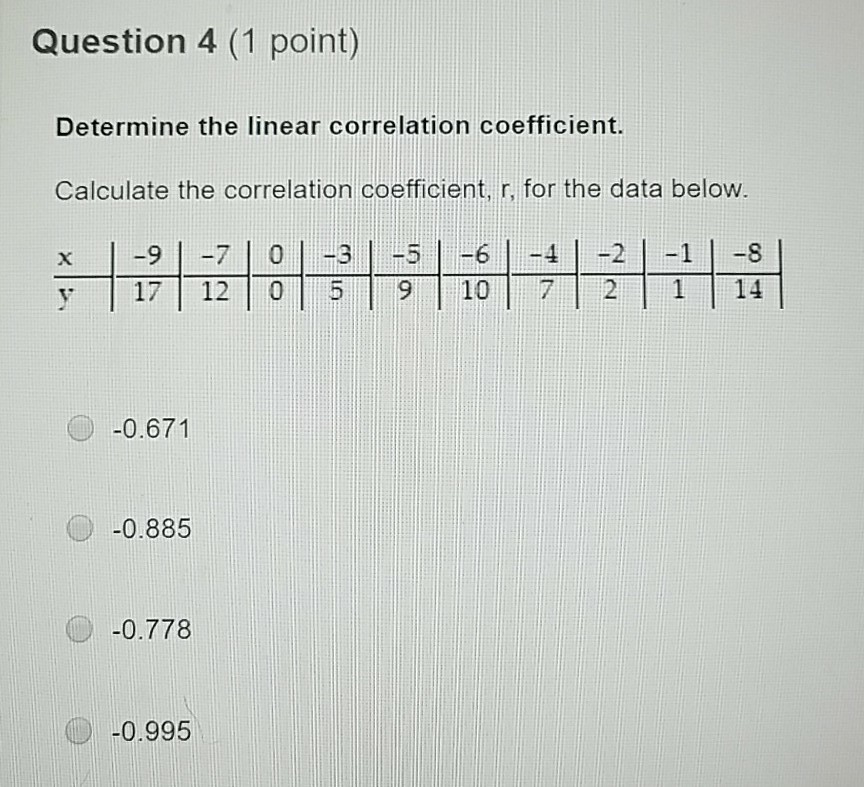 Solved Question 4 (1 point) Determine the linear correlation | Chegg.com Solved Question 4 (1 point) Determine the linear correlation | Chegg.com