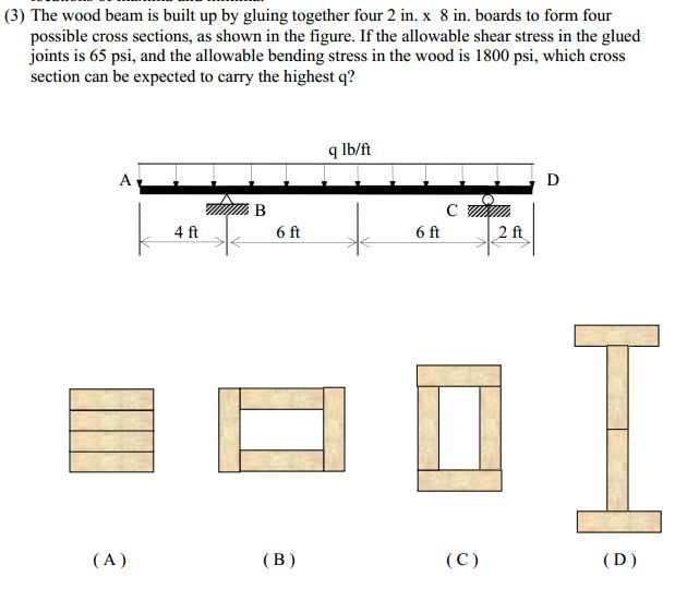 Solved (3) The wood beam is built up by gluing together four | Chegg.com