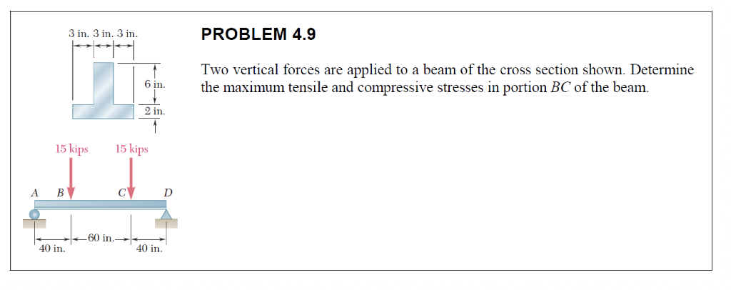 Solved 3 in. 3 in. 3 in. PROBLEM 4.9 Two vertical forces are | Chegg.com