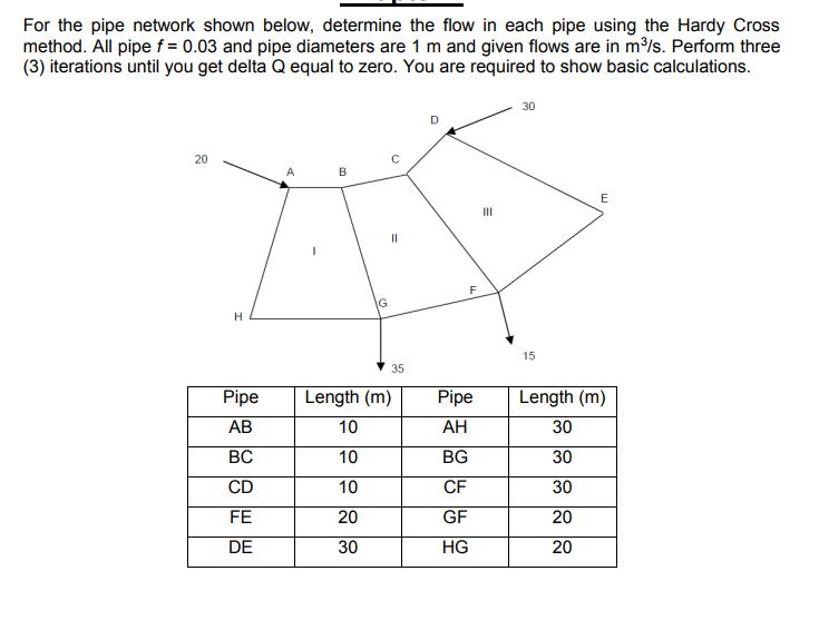 Solved For the pipe network shown below, determine the flow | Chegg.com