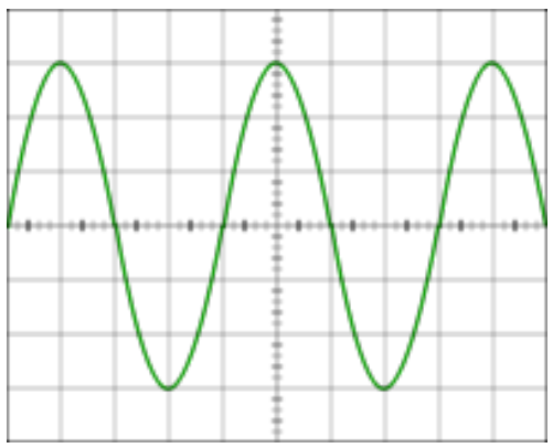 Solved The following pictures shows a sinusoidal AC voltage. | Chegg.com