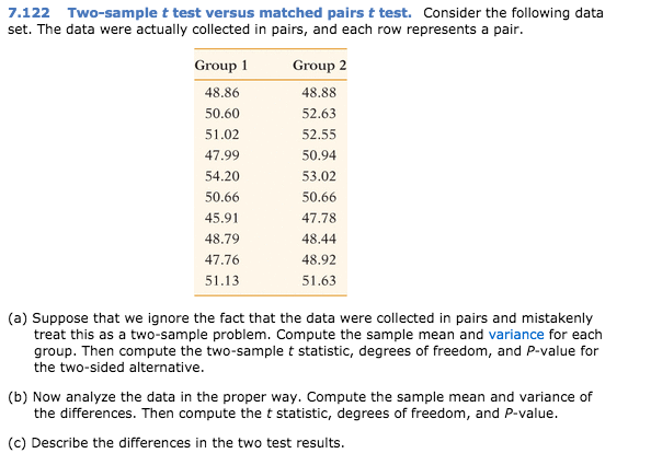 Solved Two sample T Test Versus Matched Pairs T Test Chegg solved-two-sample-t-test-versus-matched-pairs-t-test-chegg