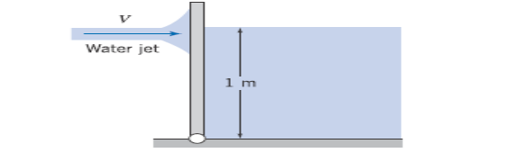 Solved A gate is 1m wide and 1.2 m tall and hinged at the | Chegg.com