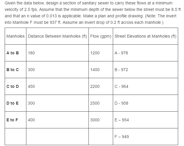 Solved Given the data below, design a section of sanitary | Chegg.com