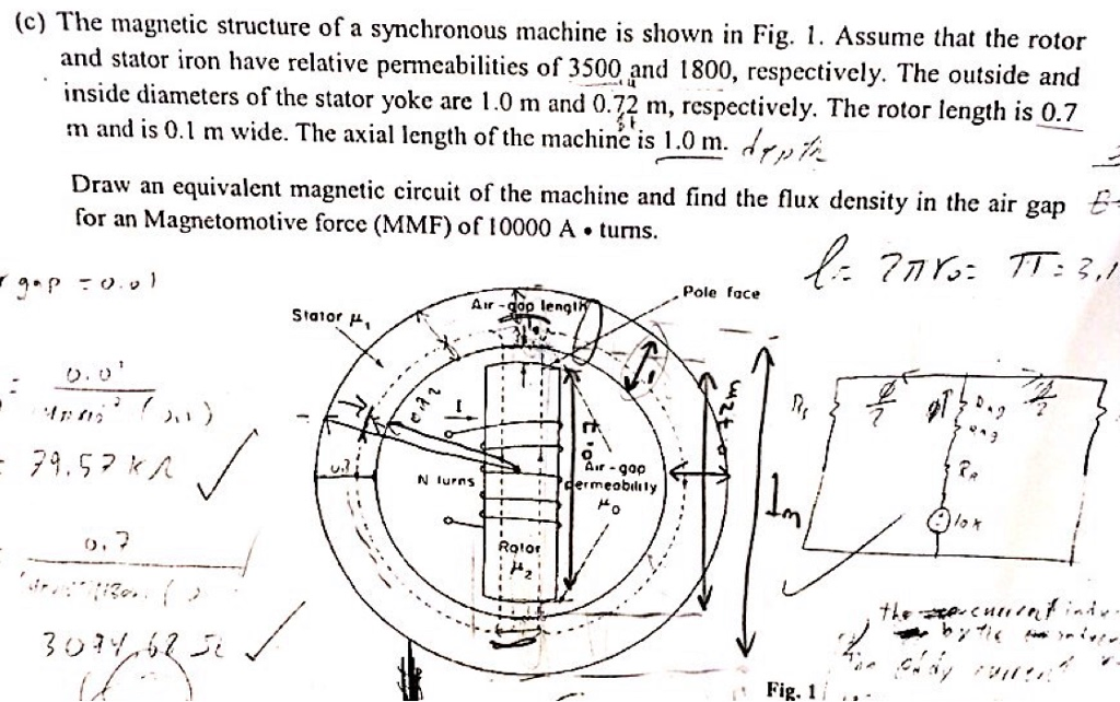 Solved The magnetic structure of a synchronous machine is | Chegg.com