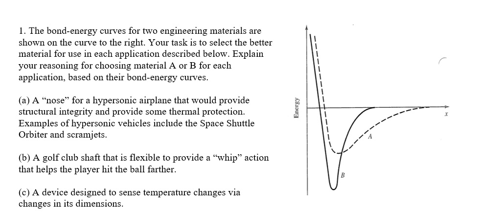 Solved The bond-energy curves for two engineering materials | Chegg.com