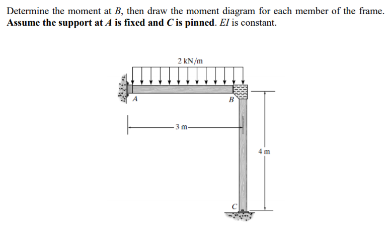 Solved Determine the moment at B, then draw the moment | Chegg.com