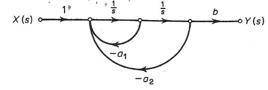 Solved o Y (s) x (s) -01 | Chegg.com