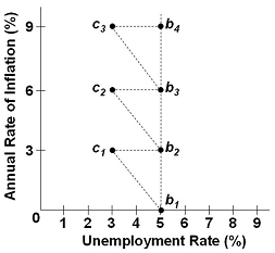Solved Refer to the graphs, where the subscripts on the | Chegg.com