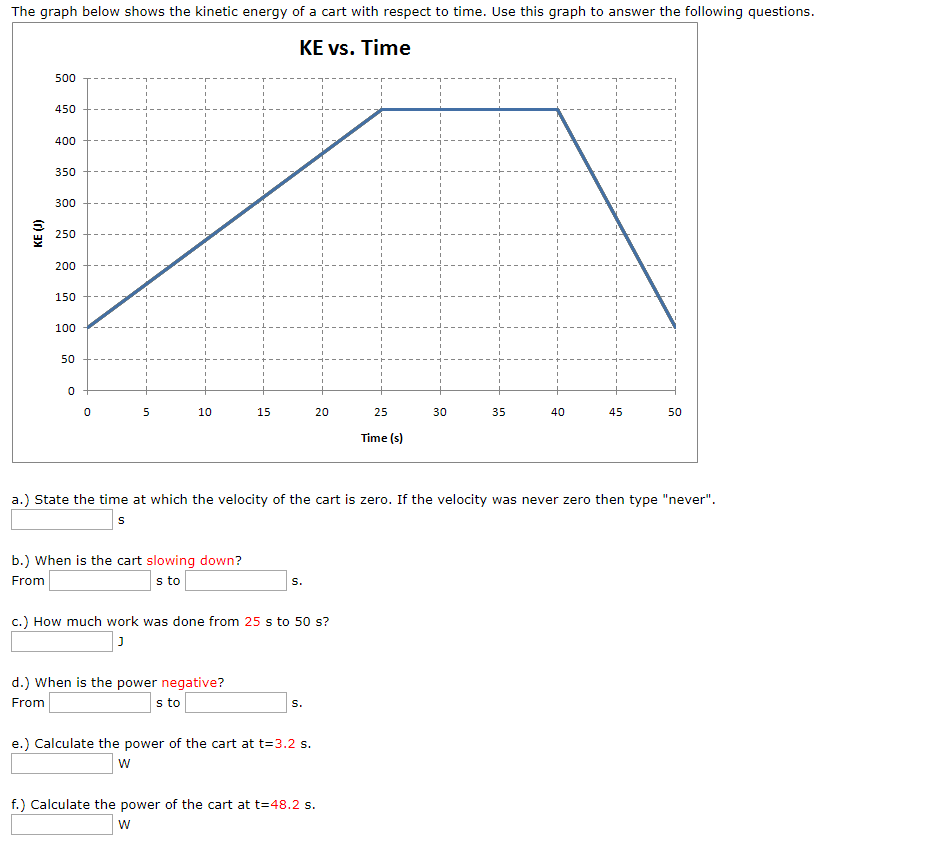 Solved The graph below shows the kinetic energy of a cart | Chegg.com