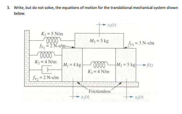 Solved Write, but do not solve, the equations of motion for | Chegg.com