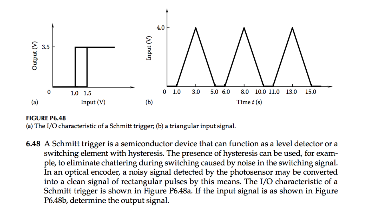 Solved The I/O characteristic of a Schmitt trigger; (b) a | Chegg.com