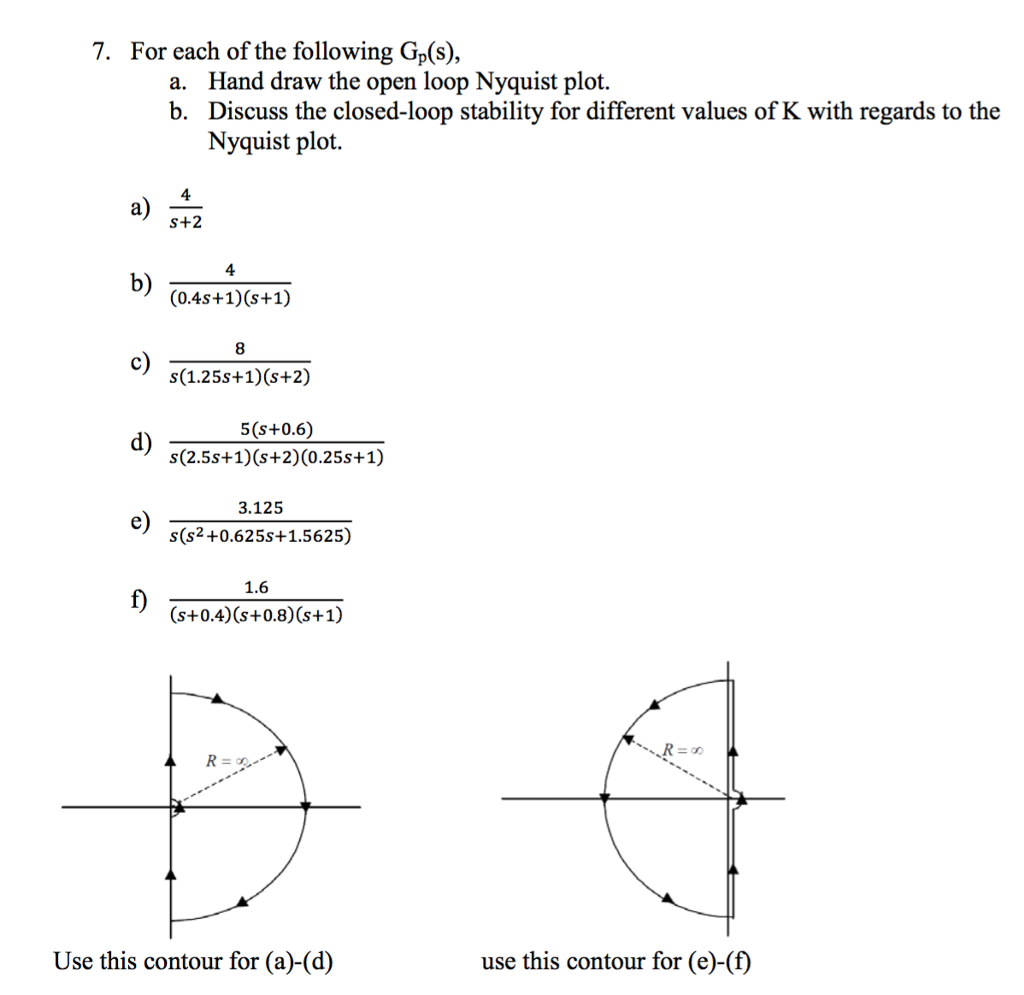 How To Draw A Nyquist Plot By Hand