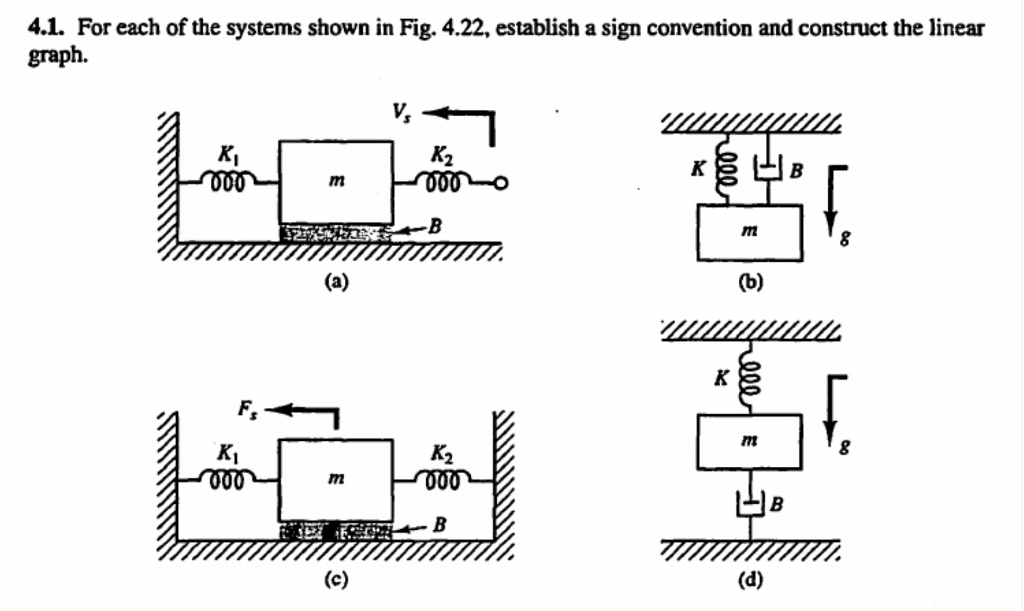 Solved 4.1. For each of the systems shown in Fig. 4.22, | Chegg.com