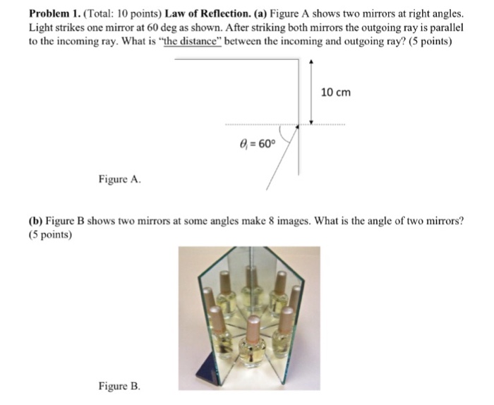 Solved Figure A shows two mirrors at right angles. Light | Chegg.com