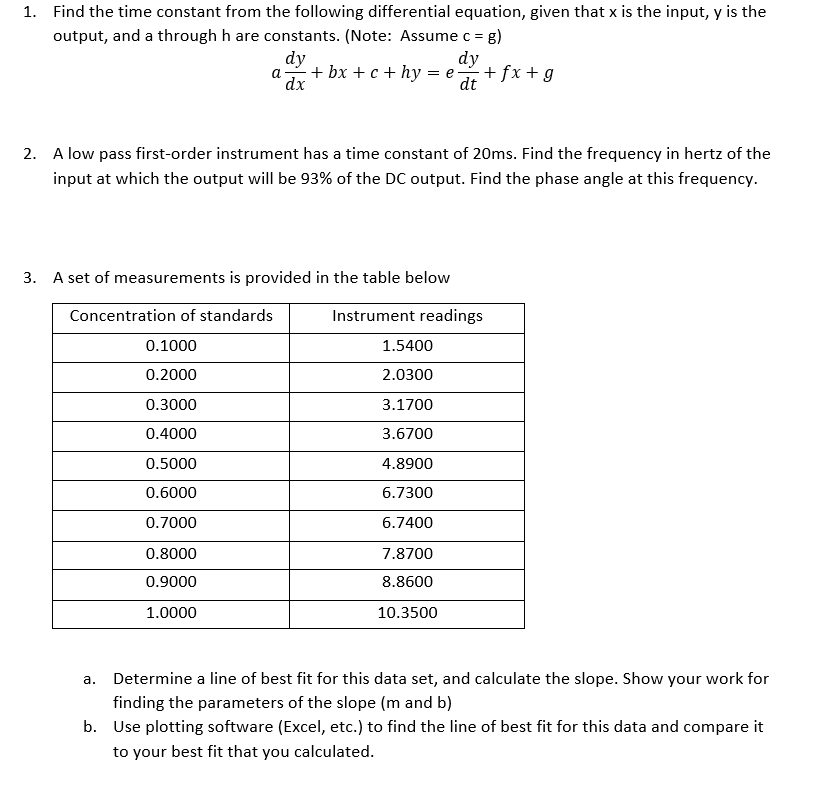 Solved Find the time constant from the following | Chegg.com