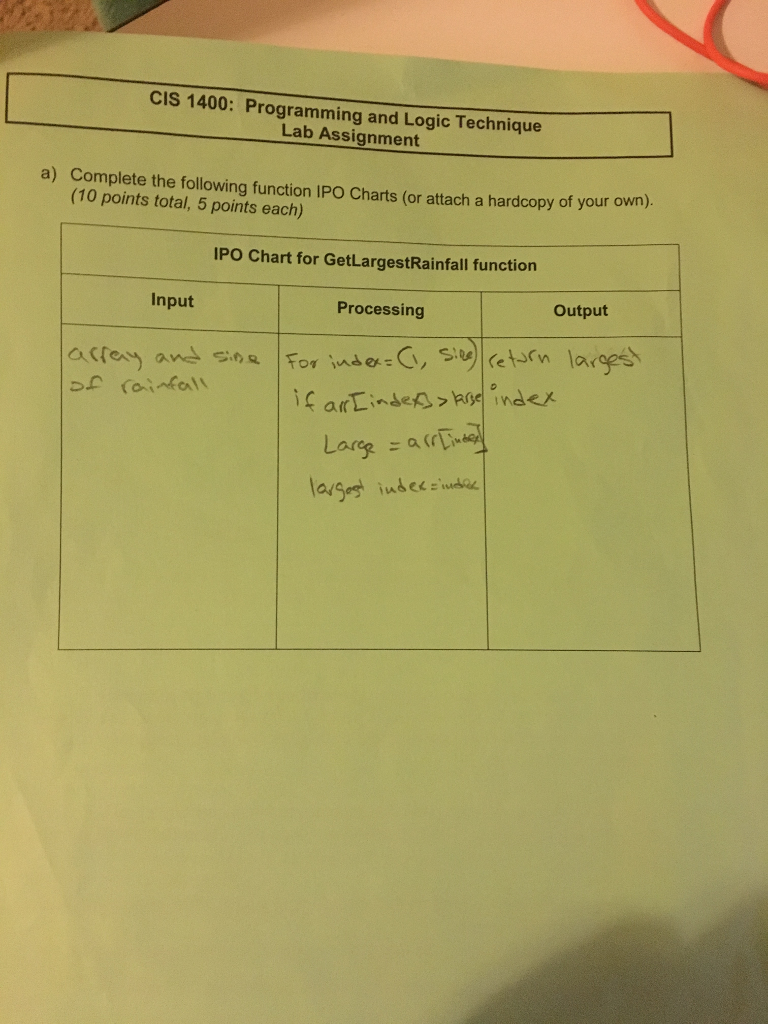 Solved This is the Lab I have to complete. I have done most | Chegg.com