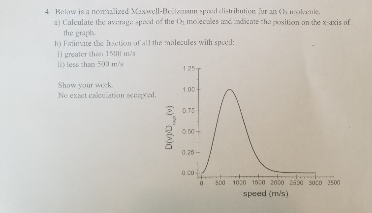 Solved 4. Below is a normalized Maxwell-Boltzmann speed | Chegg.com