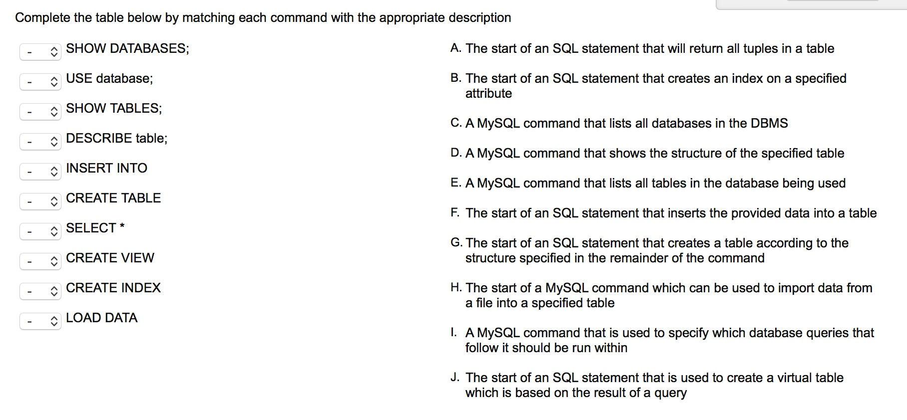 Solved Complete the table below by matching each command | Chegg.com