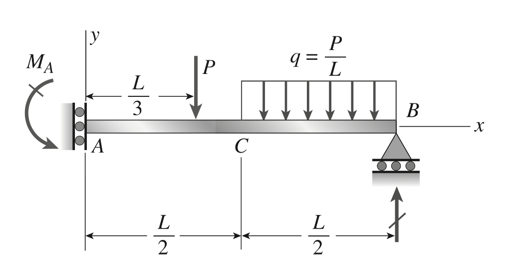 Solved Solve by applying Finite element Method to find the | Chegg.com