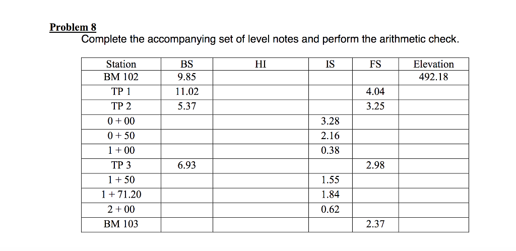 Solved Problem8 Complete the accompanying set of level notes | Chegg.com