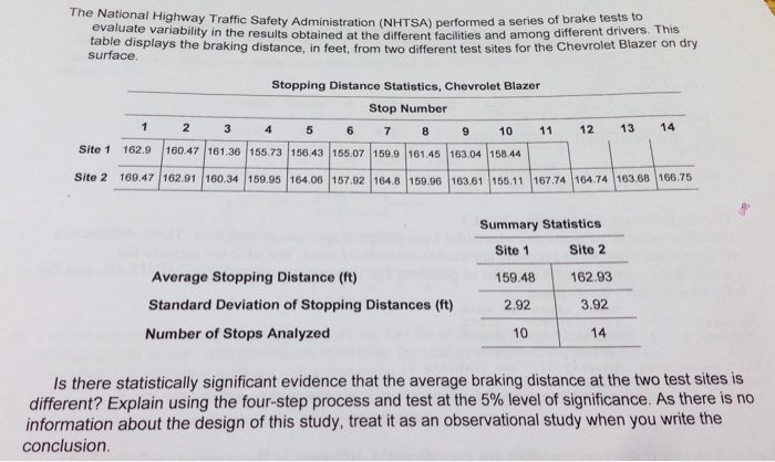 Solved The National Highway Traffic Safety Administration | Chegg.com