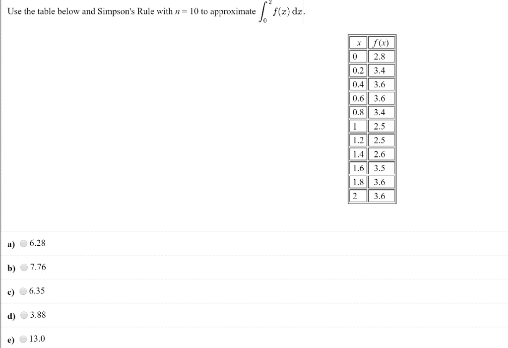 Solved Use the table below and Simpson's Rule with n = 10 to | Chegg.com
