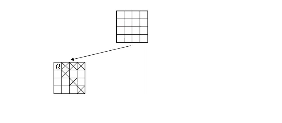 Solved Consider the 4-queens problem on a 4 x 4 chess board. | Chegg.com