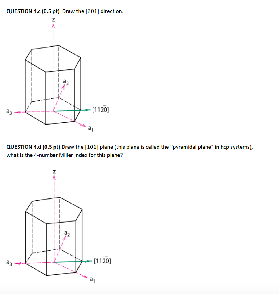 Solved Draw the [201] direction. Draw the [101] plane (this | Chegg.com