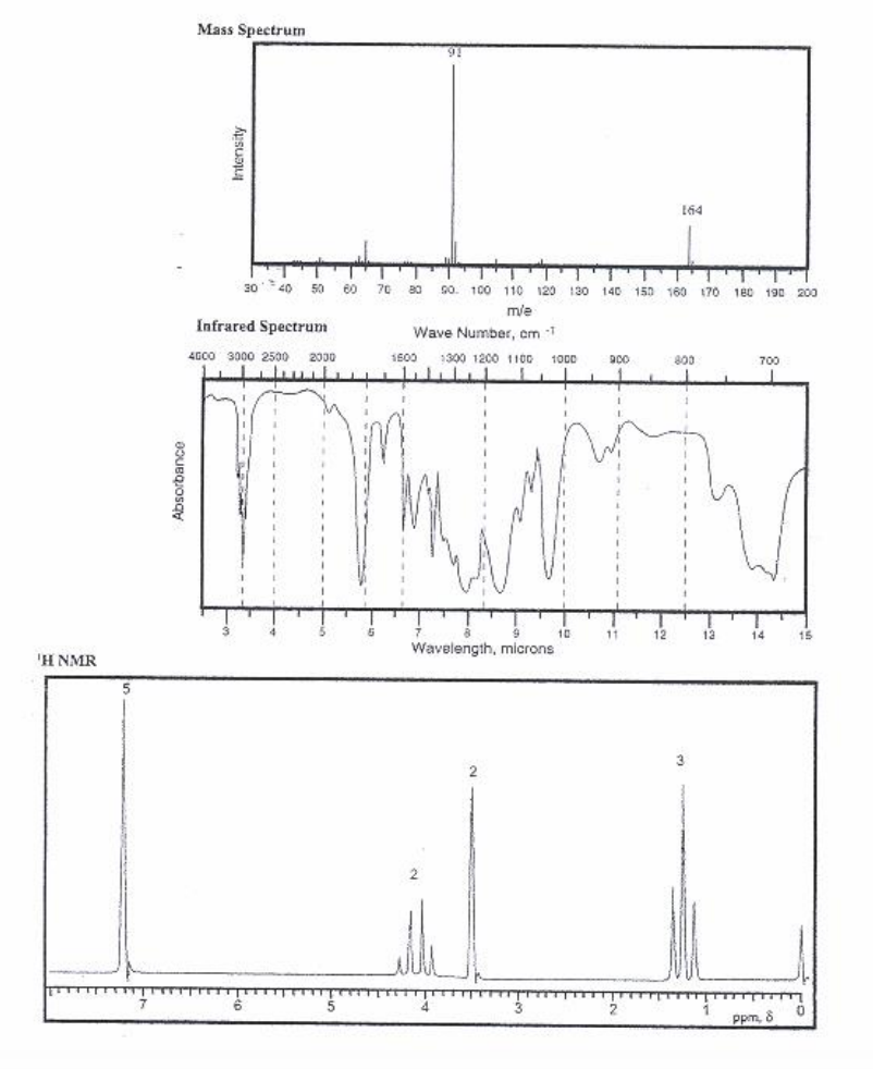 Solved Determine structure based on Mass Spec, IR and NMR | Chegg.com