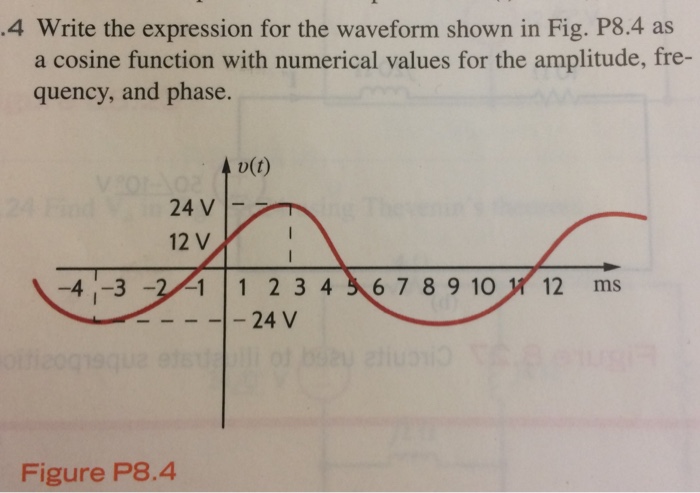 Solved Write the expression for the waveform shown in Fig. | Chegg.com