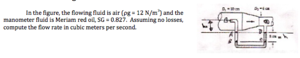 Solved In the figure, the flowing fluid is air (pg = 12 N/m | Chegg.com