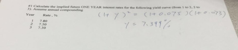 Solved Calculate the implied future ONE YEAR Intrest rates | Chegg.com