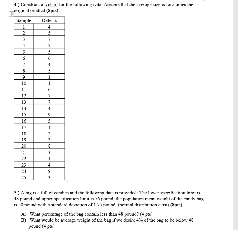 Solved 4-) Construct a u chart for the following data. | Chegg.com