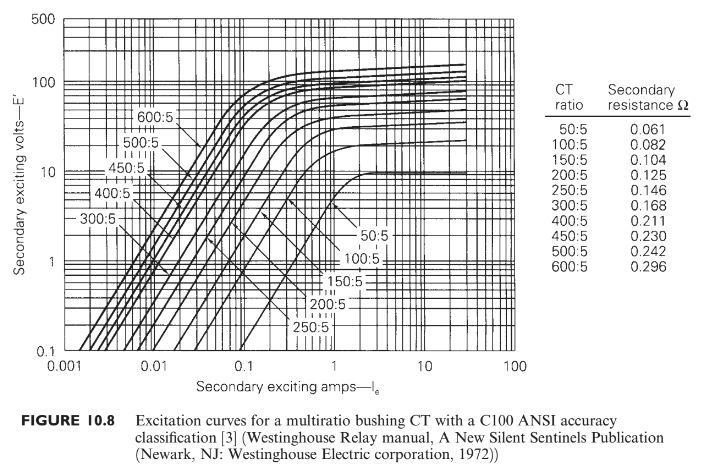 Solved Evaluate the performance of the multi ratio CT in | Chegg.com