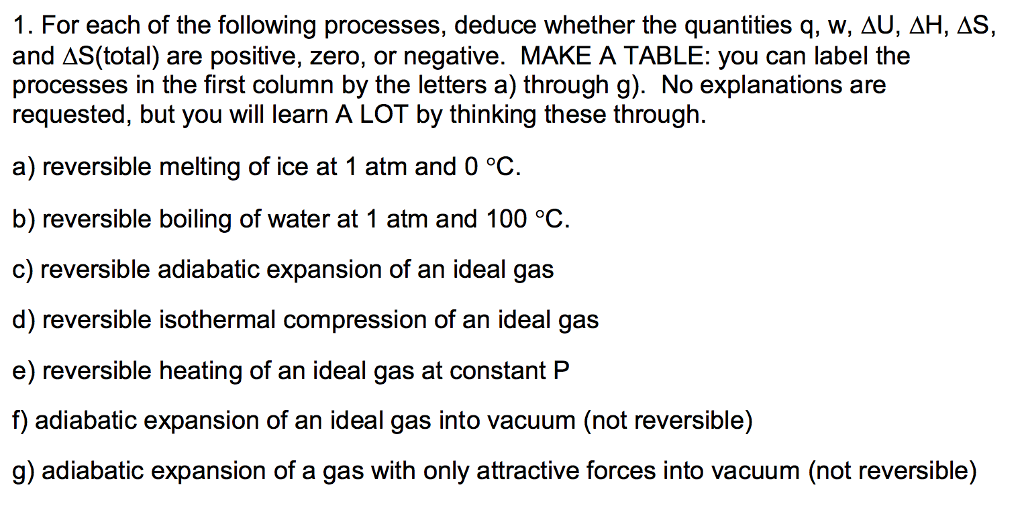 Solved For each of the following processes, deduce whether | Chegg.com