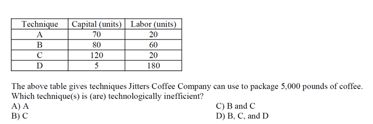 Solved The above table gives techniques Jitters Coffee | Chegg.com