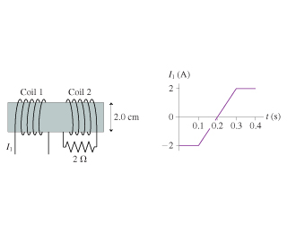 Solved The figure shows two 26-turn coils tightly wrapped on | Chegg.com