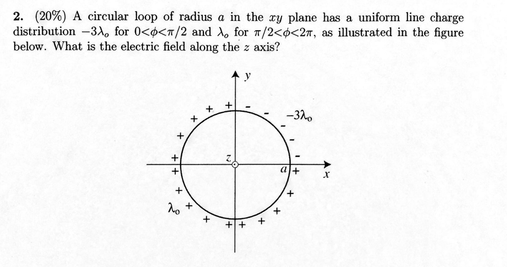 Solved 2. (20%) A circular loop of radius a in the xy plane | Chegg.com