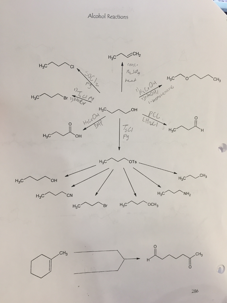 Solved Alcohol reactions: fill in the reaction map with the | Chegg.com