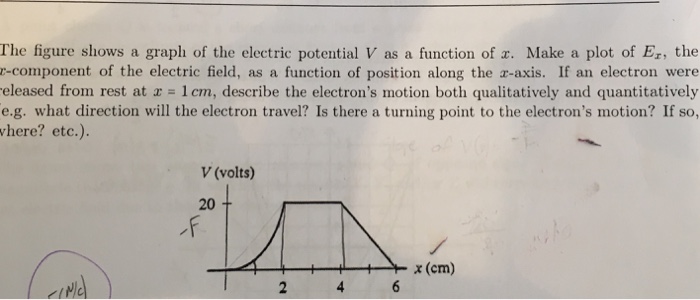 Solved The figure shows a graph of the electric potential V | Chegg.com
