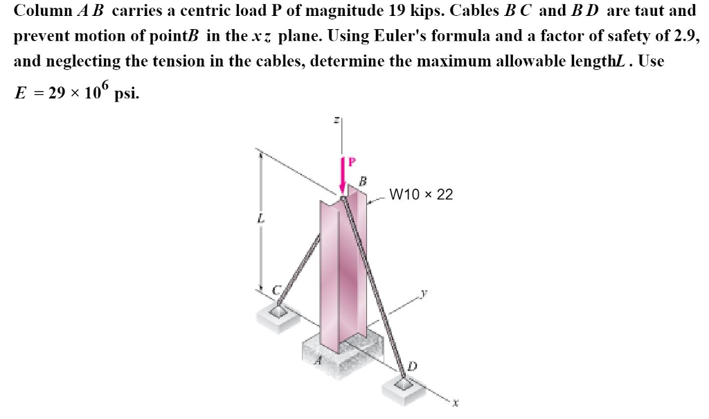 Solved Column A B carries a centric load P of magnitude 19 | Chegg.com