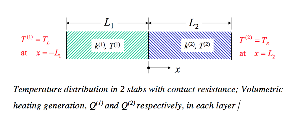 Solved Determine temperature distribution in 2 slabs with | Chegg.com