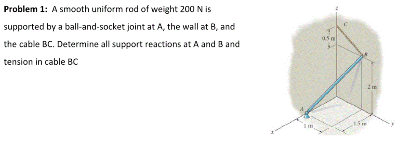 Solved A smooth uniform rod of weight 200 N is supported by | Chegg.com