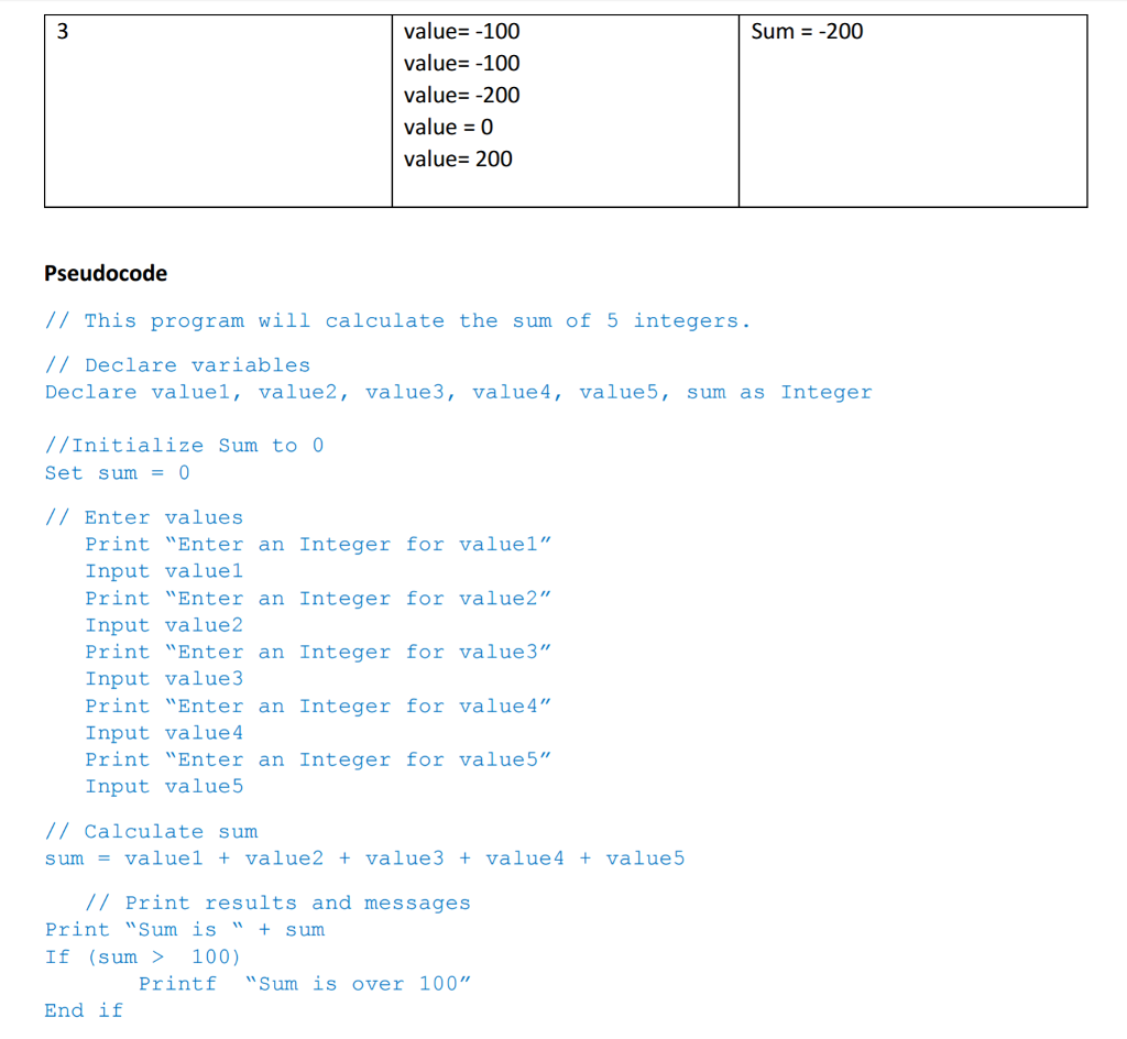Solved CMIS 102 Hands-On Lab Week 4 Overview This hands-on | Chegg.com