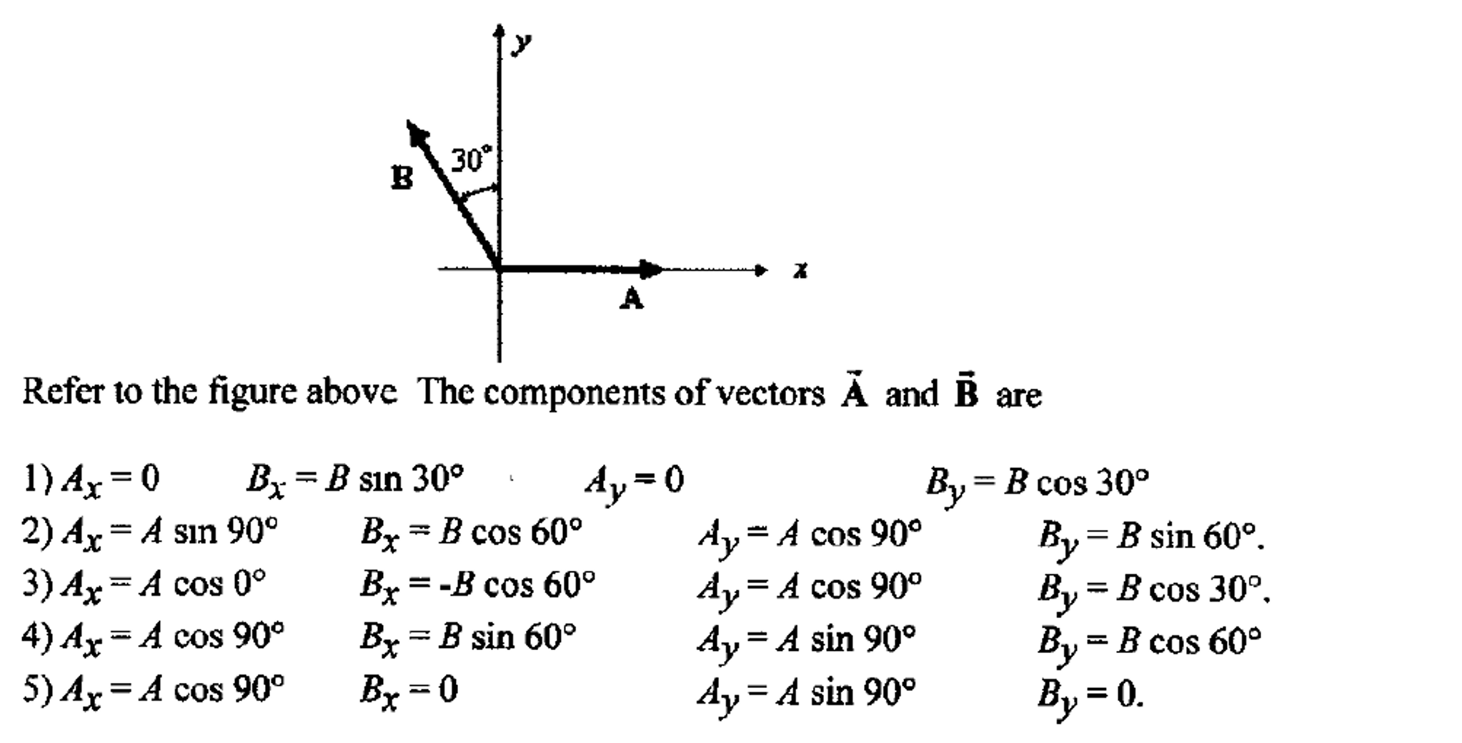 Solved Refer to the figure above The components of vectors A | Chegg.com