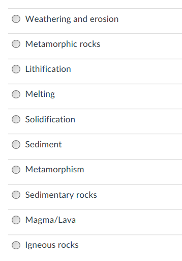Solved Select the term that best describes the rock cycle | Chegg.com