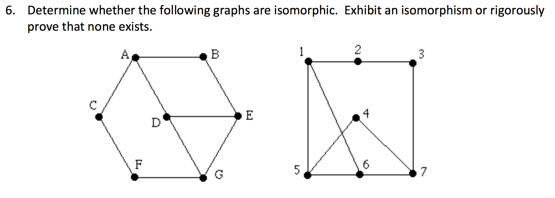 Solved Determine whether the following graphs are | Chegg.com